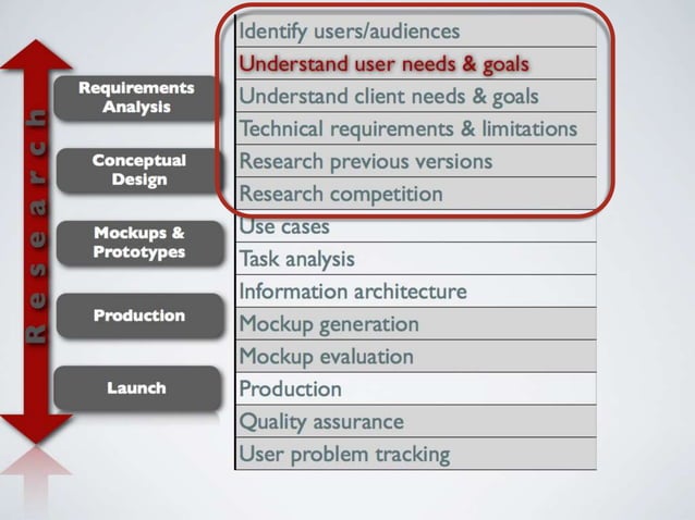 user research | PPTX