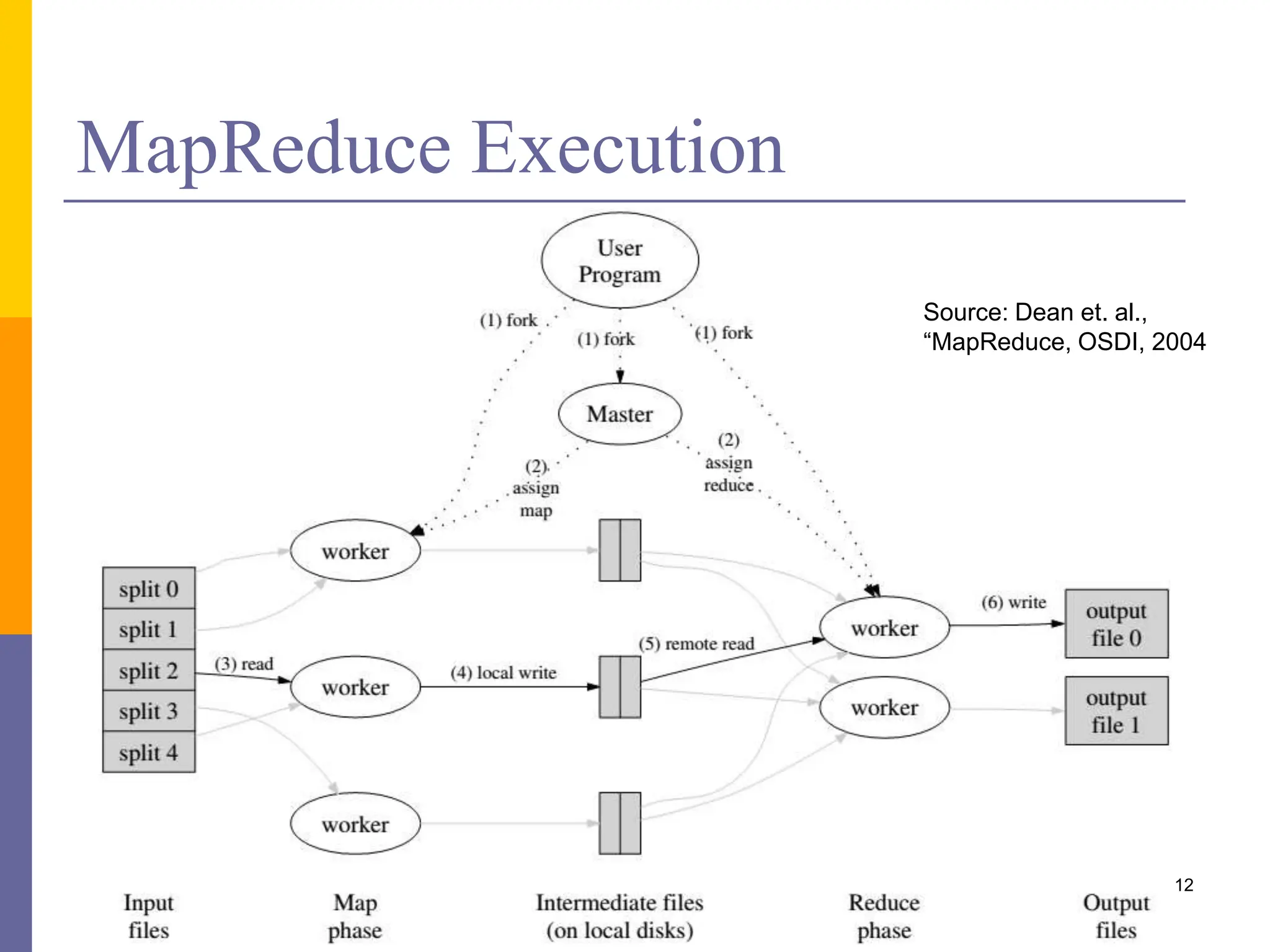 Introduction To Warehouse Scale Computers Pptx Cloud Computing Internet