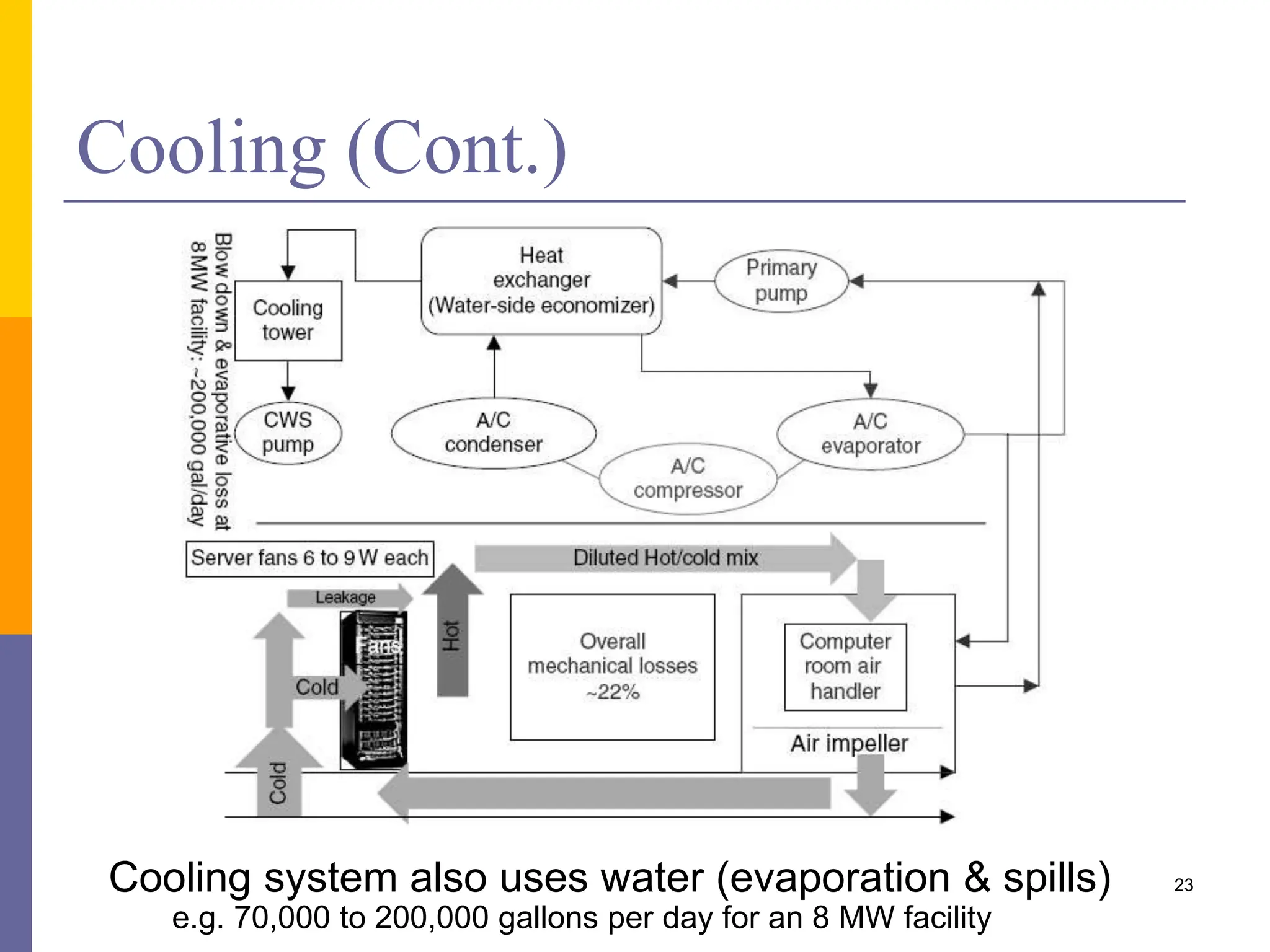 Introduction To Warehouse Scale Computers Pptx Cloud Computing Internet