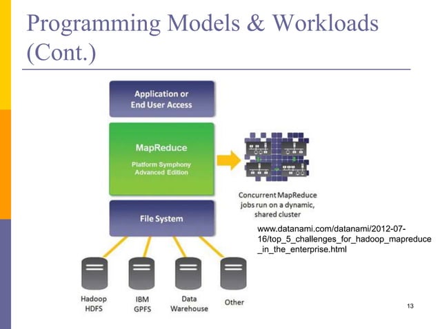 Introduction to Warehouse-Scale Computers | PPTX | Cloud Computing | Internet