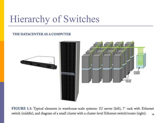 Introduction to Warehouse-Scale Computers | PPTX | Cloud Computing | Internet