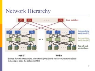 Introduction to Warehouse-Scale Computers | PPTX | Cloud Computing | Internet