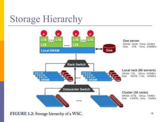 Introduction to Warehouse-Scale Computers | PPTX | Cloud Computing ...