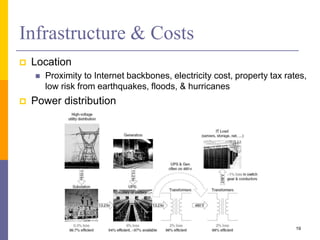 Introduction to Warehouse-Scale Computers | PPTX