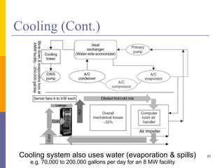Introduction to Warehouse-Scale Computers | PPTX