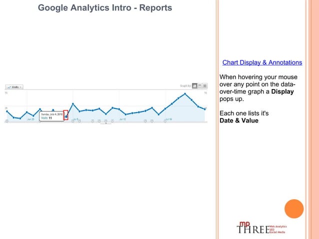 08 web-analytics chart-display-and-annotation | PPT