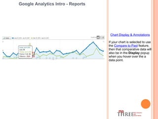 08 web-analytics chart-display-and-annotation | PPT