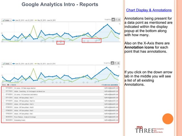 08 web-analytics chart-display-and-annotation | PPT