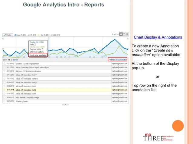 08 web-analytics chart-display-and-annotation | PPT