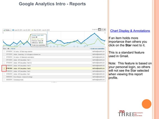 08 web-analytics chart-display-and-annotation | PPT