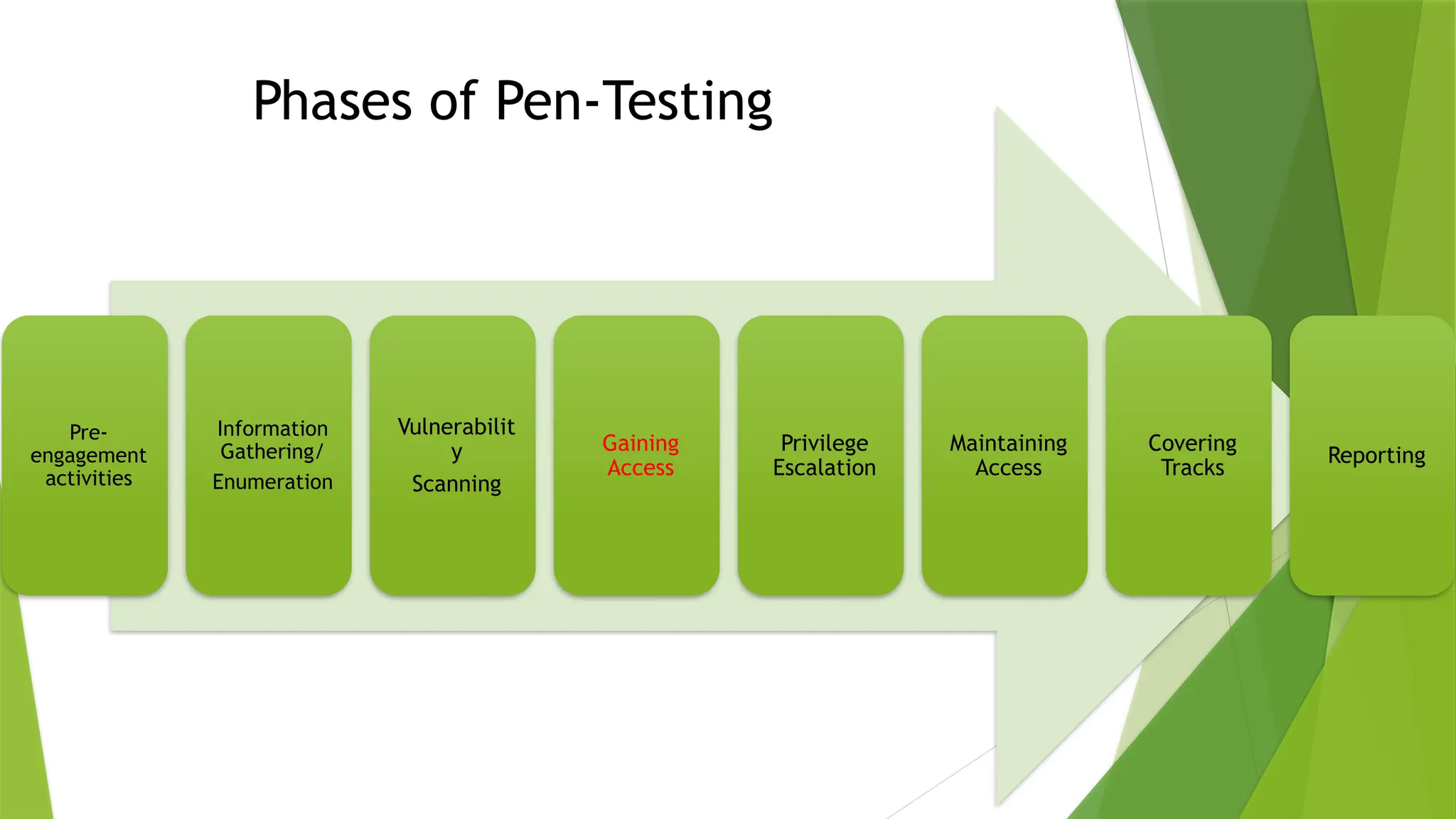08- pen-testing Web applications attacks.pptx