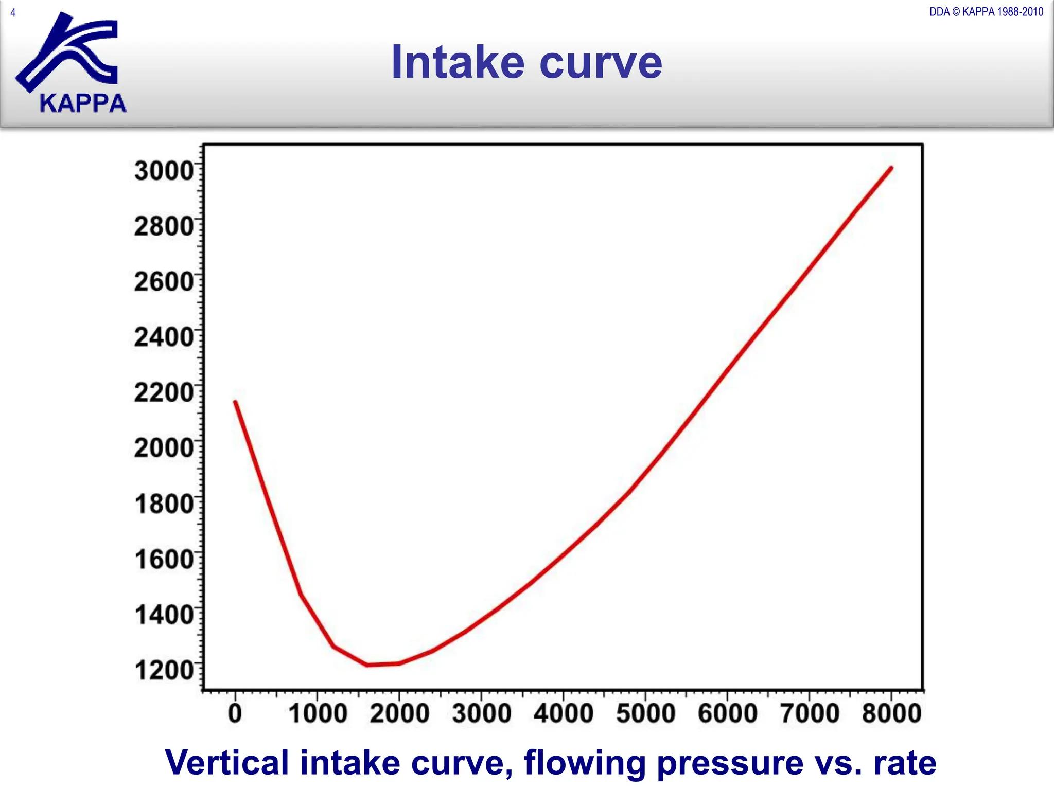 08 -Well modeling and Performance Analysis .ppt