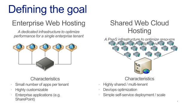 Windows Server 2012 R2 Jump Start - WEB