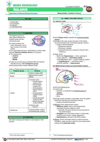 080 - Neurology Physiology] Thalamus Anatomy & Function.pdf
