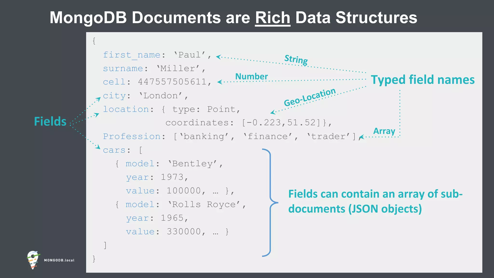 [MongoDB.local Bengaluru 2018] Jumpstart: Introduction to Schema Design | PPTX