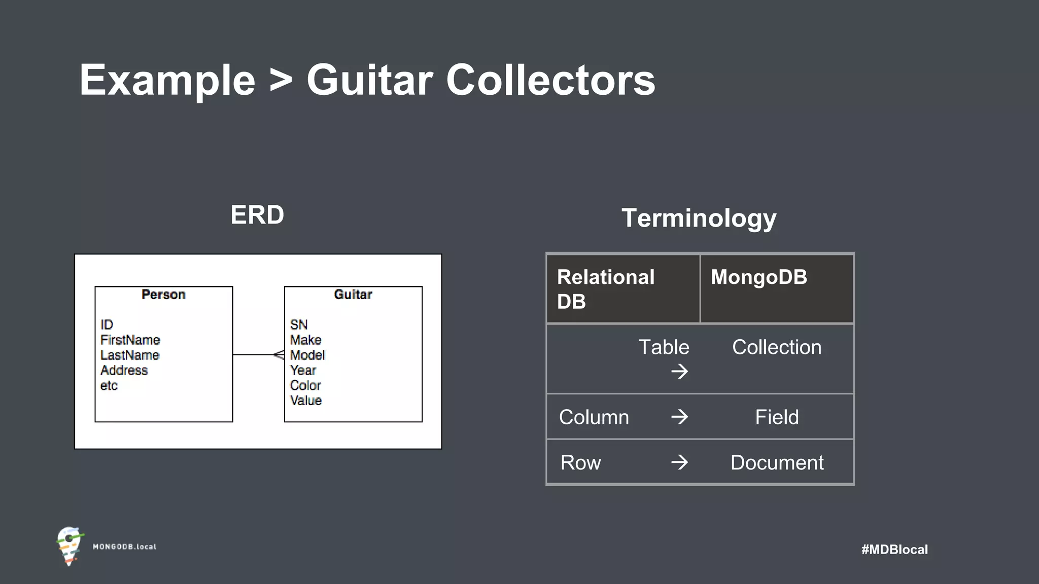[MongoDB.local Bengaluru 2018] Jumpstart: Introduction to Schema Design | PPTX