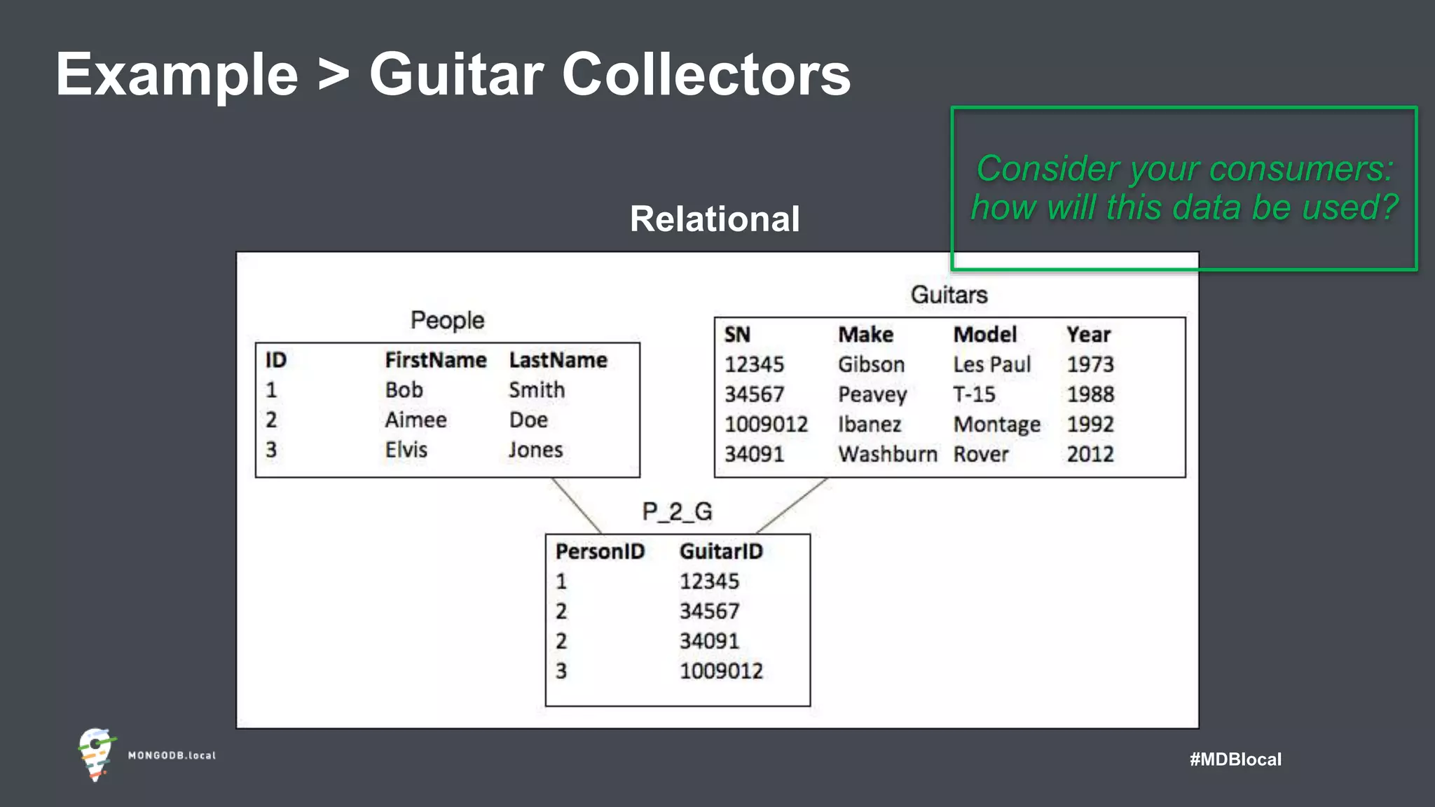 [MongoDB.local Bengaluru 2018] Jumpstart: Introduction to Schema Design | PPTX