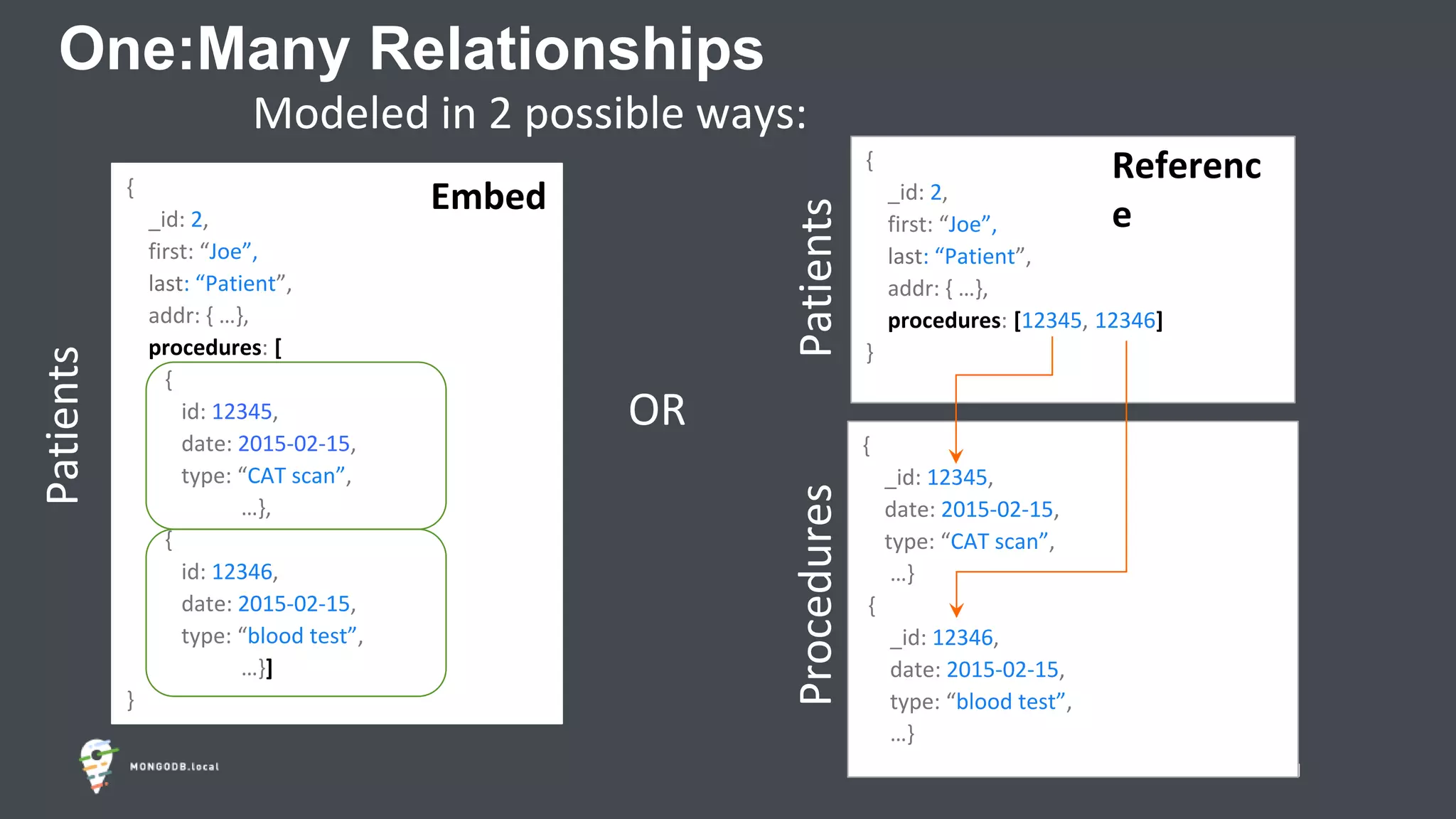 [MongoDB.local Bengaluru 2018] Jumpstart: Introduction to Schema Design | PPTX