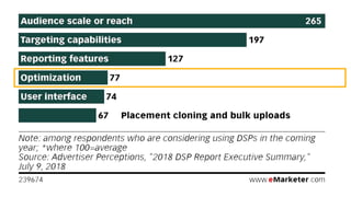 Crawl, Walk, Run: The Evolution of Programmatic Optimization | PDF