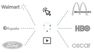 Crawl, Walk, Run: The Evolution of Programmatic Optimization | PDF