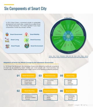 Indonesia's Digital Horizon Navigating the Smart City Revolution.pdf