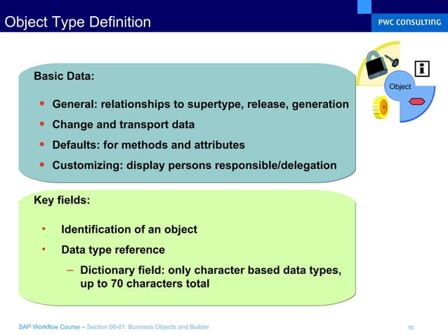 08 01 businessobjectsbuilder | PPT