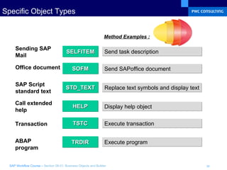 08 01 businessobjectsbuilder | PPT