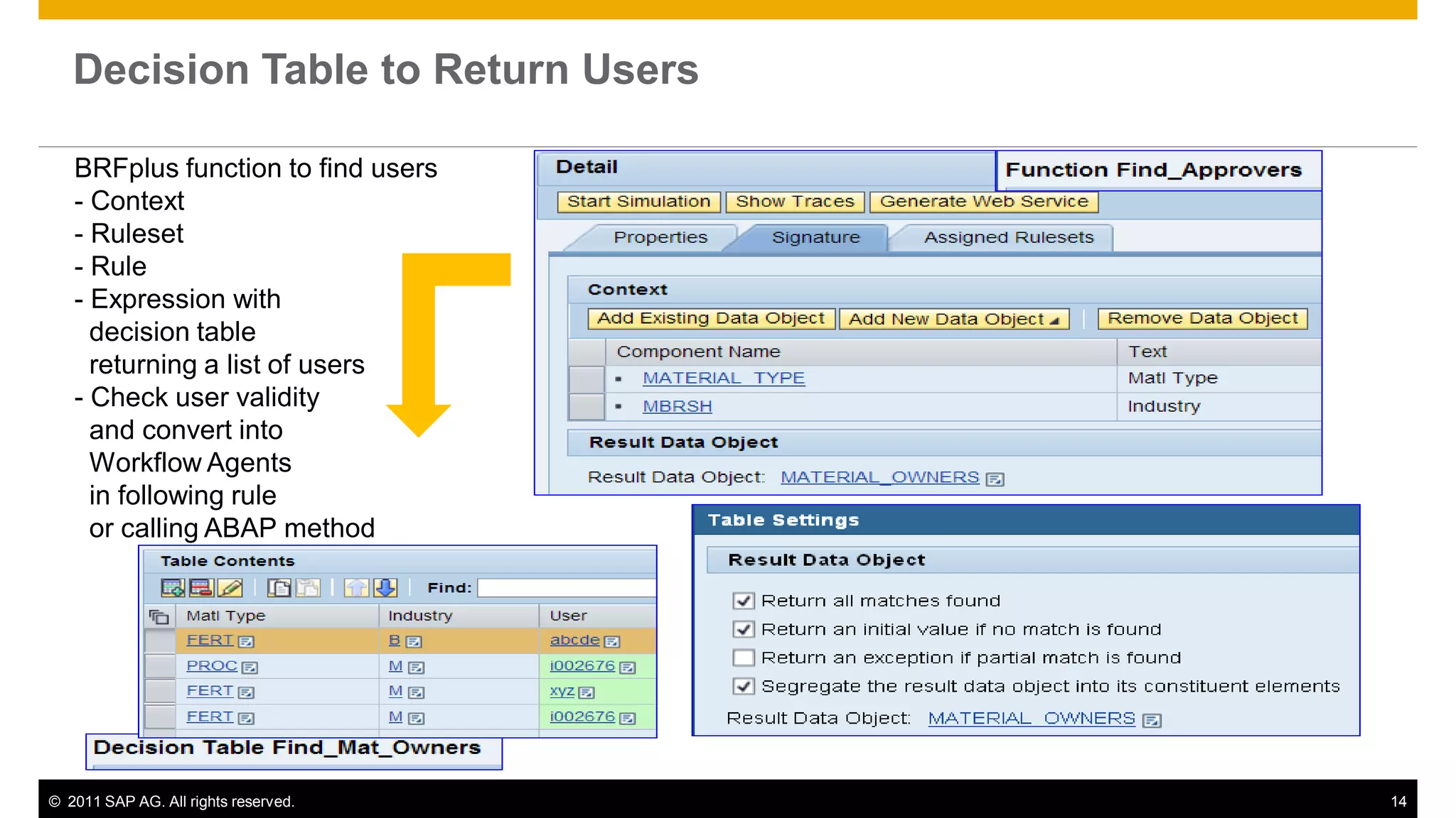 0801 sap business_workflow_and_business_rules_framework_plus_brfplus | PDF