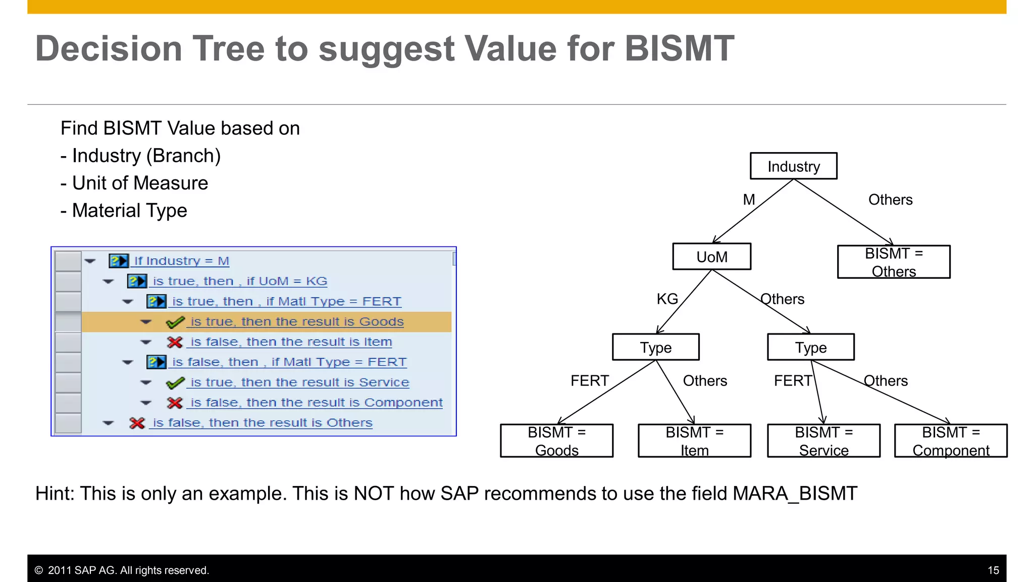 0801 sap business_workflow_and_business_rules_framework_plus_brfplus | PDF