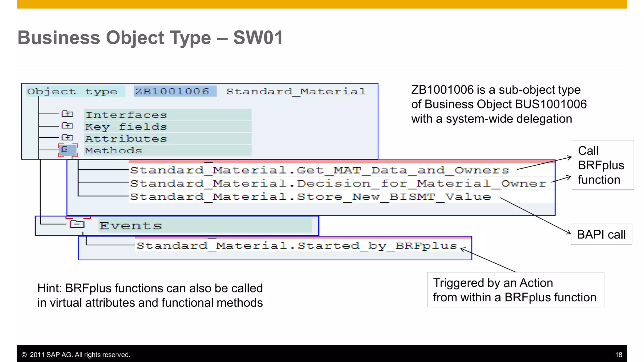 0801 sap business_workflow_and_business_rules_framework_plus_brfplus | PDF