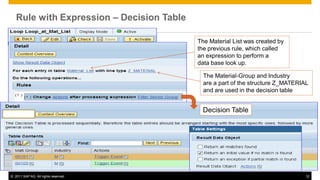0801 sap business_workflow_and_business_rules_framework_plus_brfplus | PDF