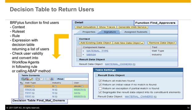 0801 sap business_workflow_and_business_rules_framework_plus_brfplus | PDF | Operating Systems ...