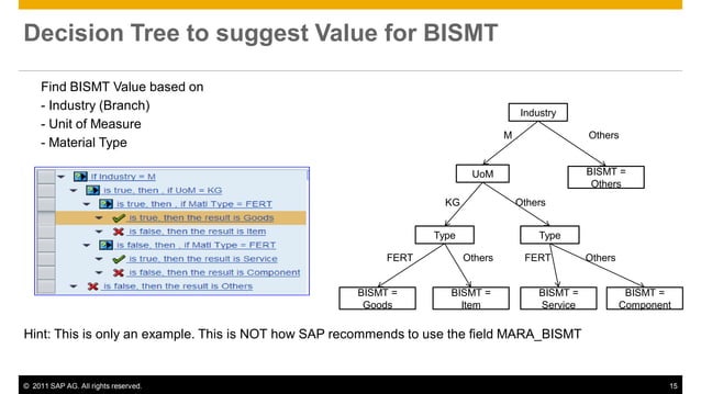 0801 sap business_workflow_and_business_rules_framework_plus_brfplus ...