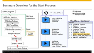0801 sap business_workflow_and_business_rules_framework_plus_brfplus | PDF