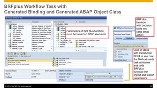 0801 sap business_workflow_and_business_rules_framework_plus_brfplus | PDF