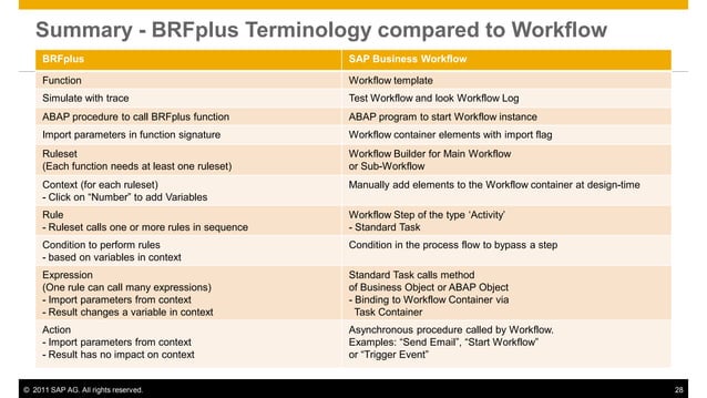 0801 sap business_workflow_and_business_rules_framework_plus_brfplus | PDF | Operating Systems ...
