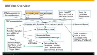 0801 sap business_workflow_and_business_rules_framework_plus_brfplus | PDF