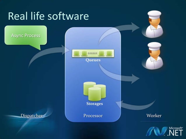 Smart Client Development | PDF