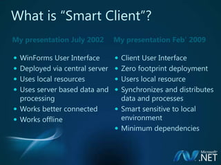 Smart Client Development | PDF