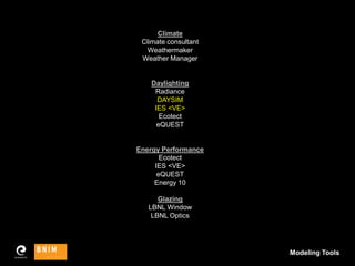 Daylighting Analysis and Tools | PPT