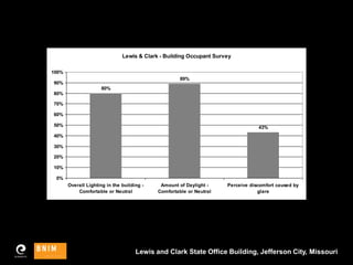 Daylighting Analysis and Tools | PDF