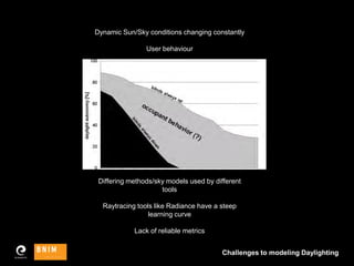 Daylighting Analysis and Tools | PDF