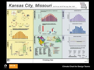 Daylighting Analysis and Tools | PDF