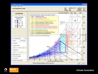 Daylighting Analysis and Tools | PDF