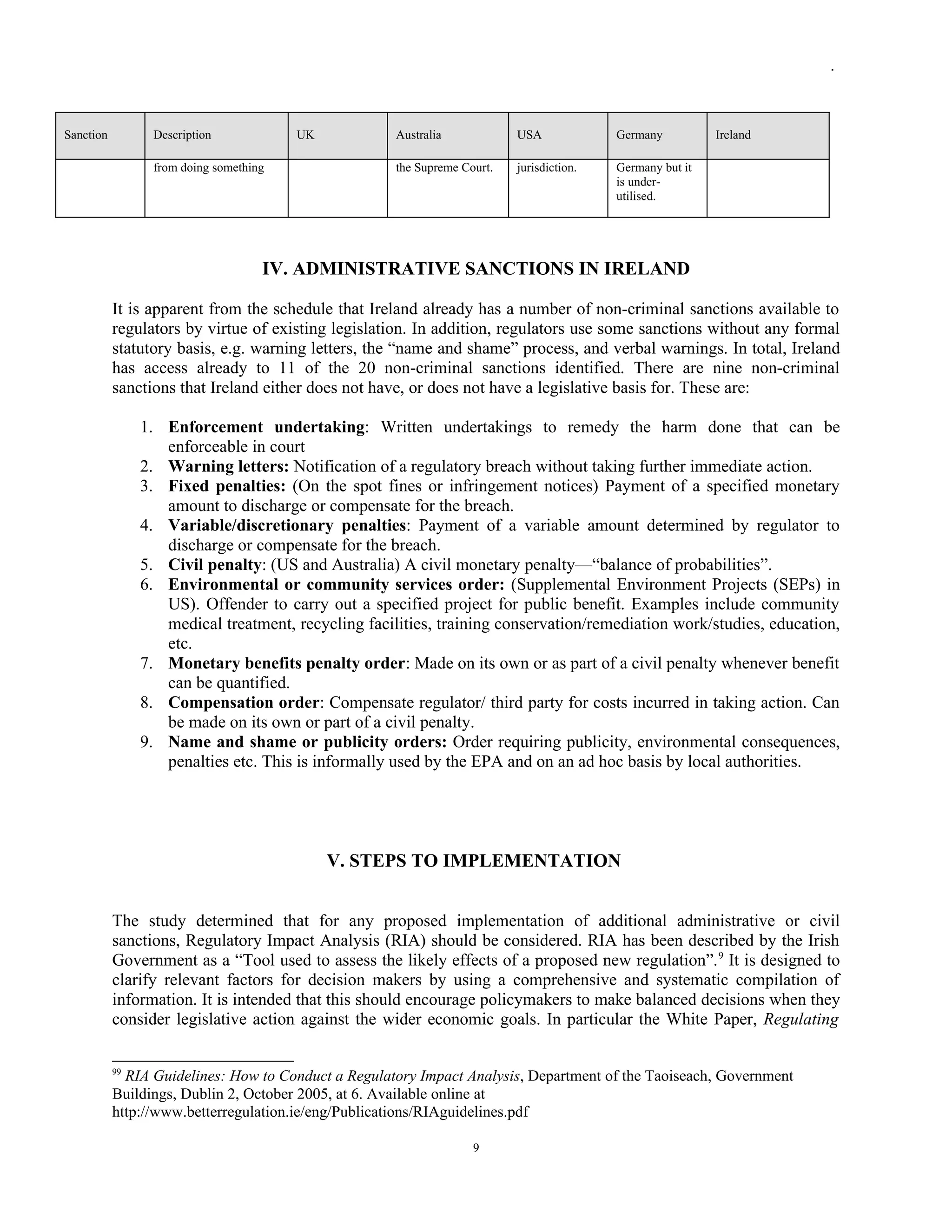 Administrative Sanctions | DOC