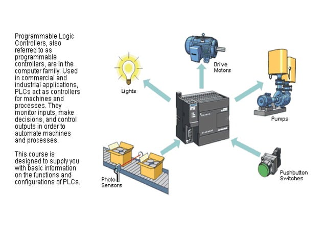 PLC based control system | PPTX