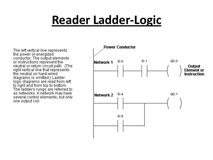 PLC based control system