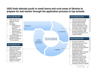 Ukraine Global Scholars presentation | PPT