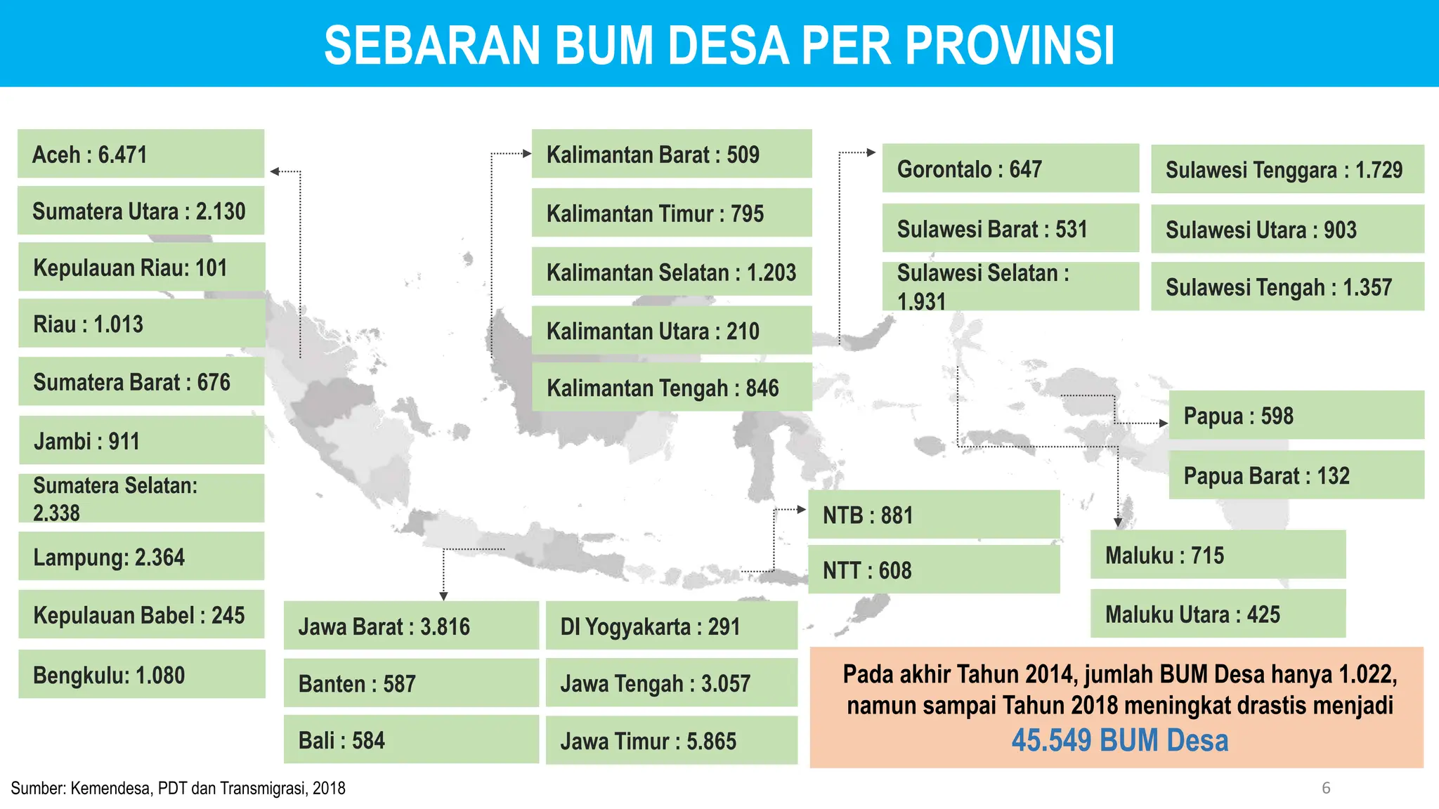 08032019 edit 1 Pengembangan BUMDesa untuk Penguatan Ekonomi Desa.pptx