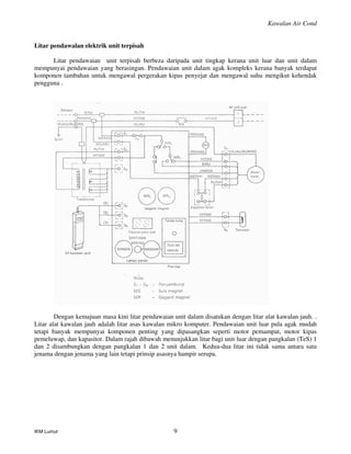 080326 kitar penyamanan udara asas - andi | PDF